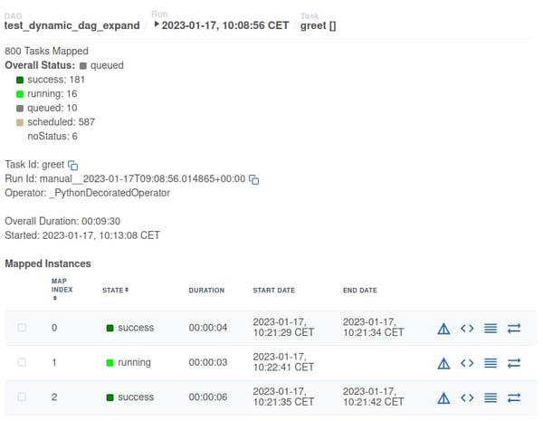 How To Scale Data Processing Tasks With Apache Airflow Celery